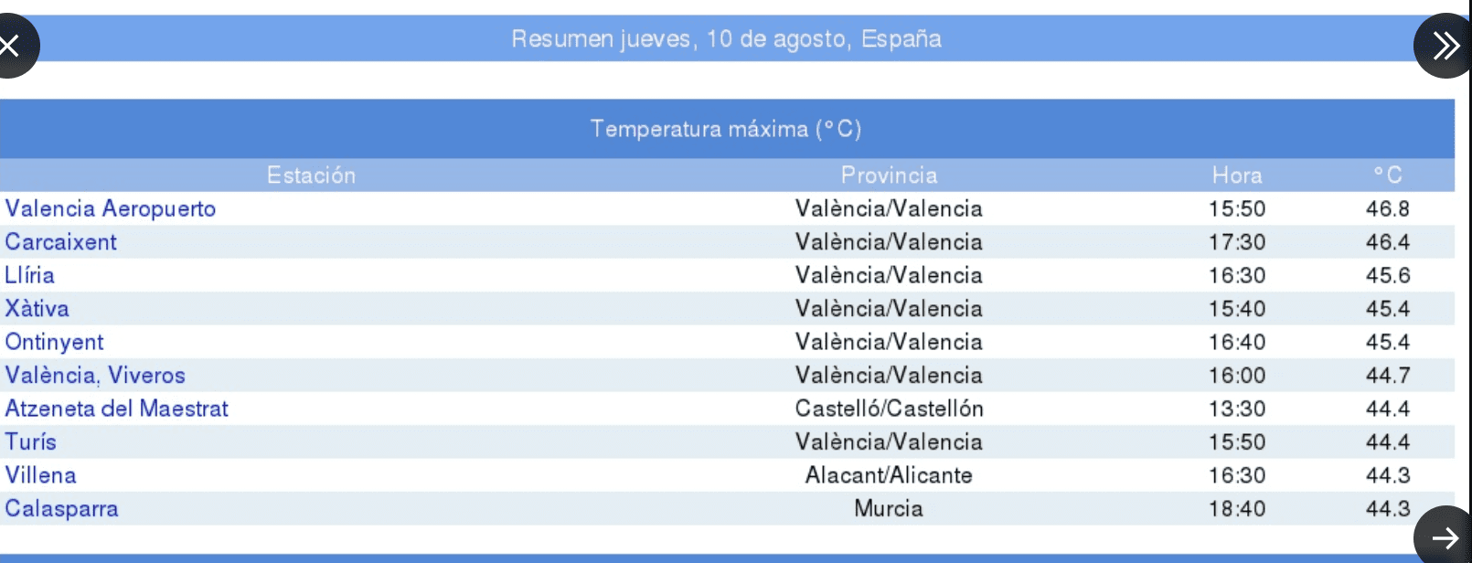 Highest temperature recorded in Valencia | Valencia Life